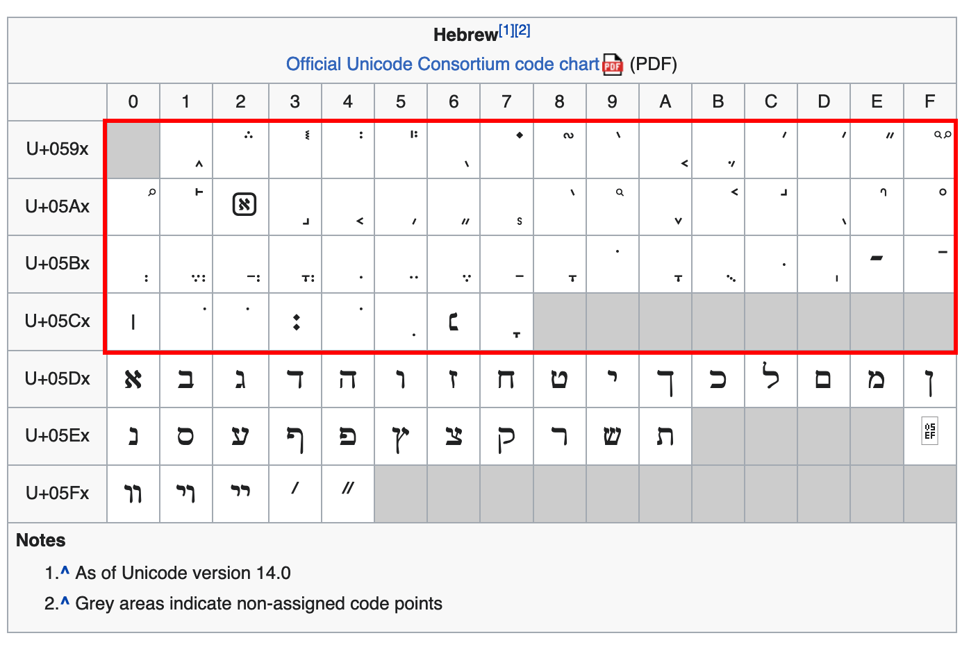 How To Remove Hebrew Vowels From Text With JavaScript Or Python Coding For SEO